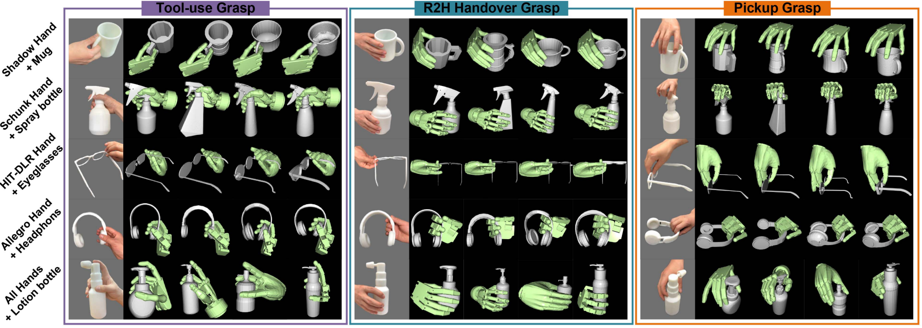 Learning Human-Like Functional Grasping for Multifinger Hands From Few ...